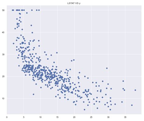 What Is The Relationship Between Linear Regression And Linear Algebra Journey To Data Scientist