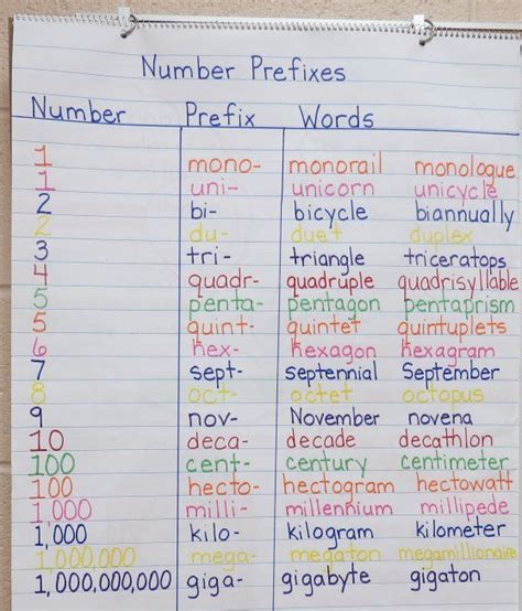 Common Number Prefixes Number Prefixes 1 10 English 46 Off