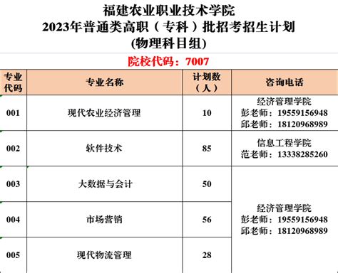 福建农业职业技术学院2023年福建省普通高考招生计划 招生办 福建农业职业技术学院