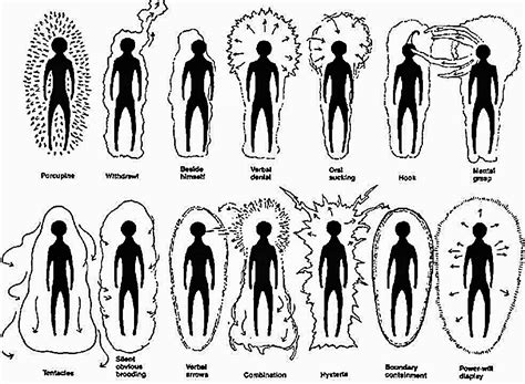 How To Read Other People S Energy Artofit