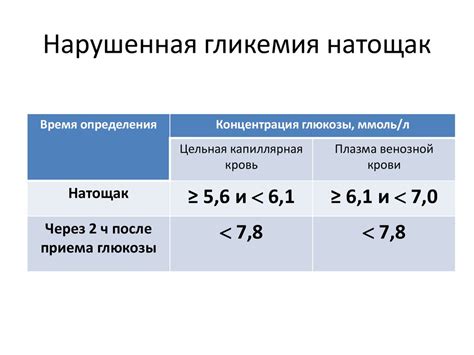 Сахарный диабет Классификация Этиопатогенез Клиника Диагностика