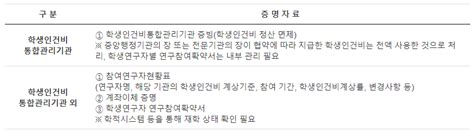 국가연구개발혁신법 학생인건비 사용 용도 및 사용기준혁신법 연구비 매뉴얼 Notturoworld