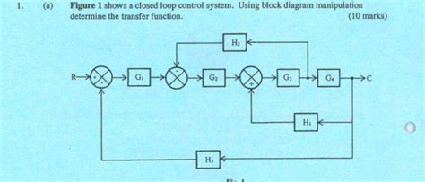 A Figure Shows A Closed Loop Control Studyx