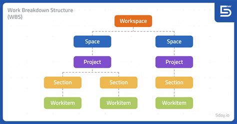 Best Project Management Techniques For Pms With Examples
