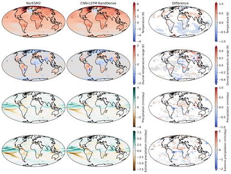Exploring Randomly Wired Neural Networks For Climate Model Emulation Papers With Code