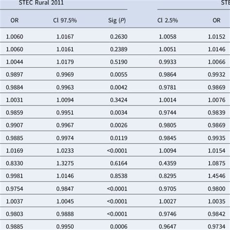 A Pobal Hp Relative Deprivation Index Spatial Distribution By Cso