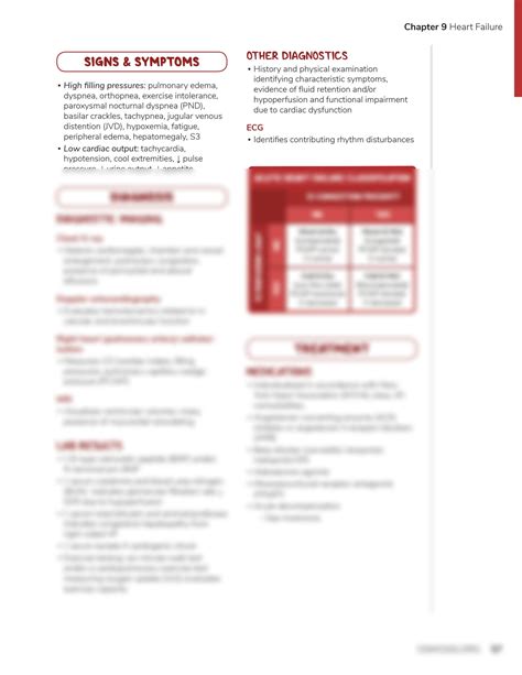 SOLUTION Osmosis Cardio Vascular Heart Failure Studypool