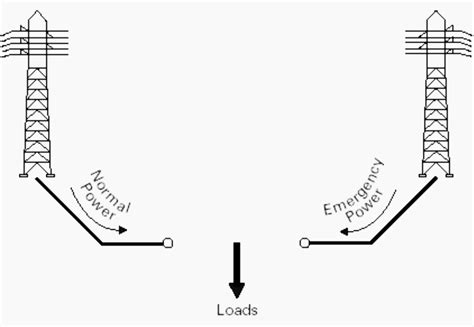 Wiring Diagram Ats Amf