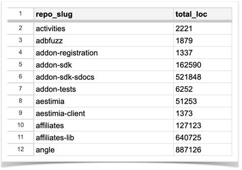 How To Count Lines Of Code In Bitbucket To Decide What Sonarqube