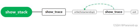 dump stack分析函数调用关系实例及其实现 阿里云开发者社区