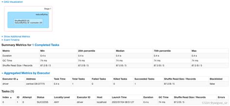 大数据高级开发工程师——spark学习笔记(1)yangweisir的博客 Csdn博客 大数据高级开发工程师——spark学习笔记(1)yangweisir的博客 Csdn博客