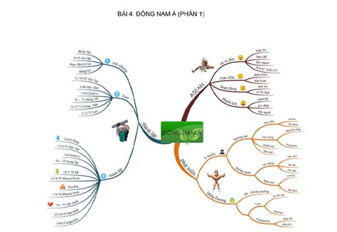 Sơ đồ Tư Duy Lịch Sử 12 Bài 4 Ngắn Gọn Dễ Hiểu Mới Nhất 2021 Học Văn 12