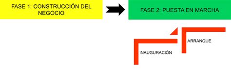Cómo Elaborar Un Plan De Implementación Para Un Nuevo Negocio