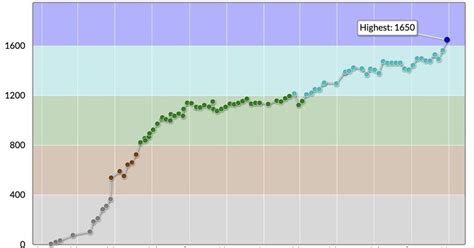 Atcoderで入青しました｜mm