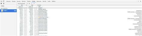 Css Inline Divs Giving Browser Compatibility Issues Stack Overflow