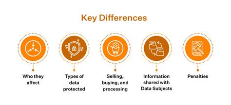 CCPA Vs GDPR Data Privacy Laws Explained Sprinto