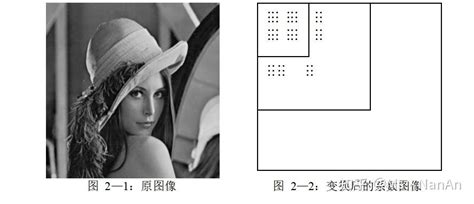 基于matlab Dct算法图像水印技术解析 知乎