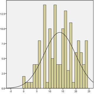 Individuals CSES Score Distribution Download Scientific Diagram