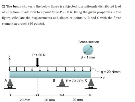 Solved The Beam Shown In The Below Figure Is Subjected To Chegg