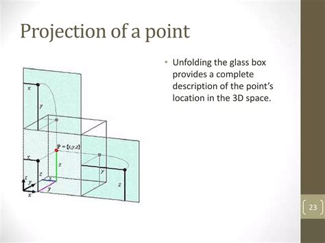 Descgeom 01 Orthographic Projection Ppt
