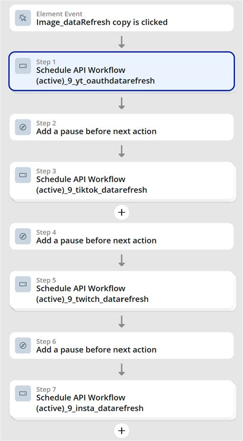 Backend Api List Wf Consistently Skips Out On Adding Data To User Field