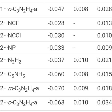 Integrated Charges E Of The Electron Density Difference In Three