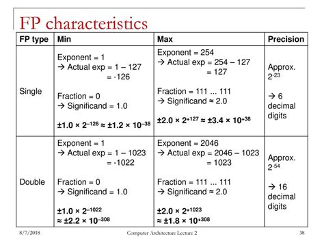Computer Architecture And Design Ppt Download
