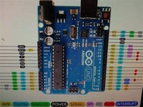 All About Arduino