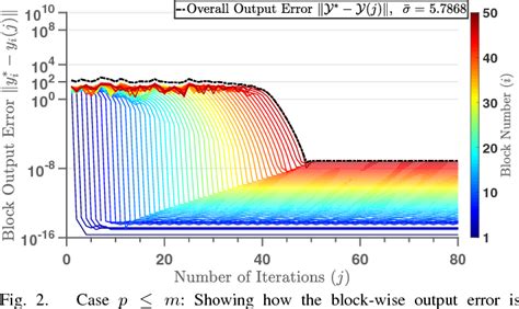 Figure 1 From Observer Based Iterative Learning Controller Design For
