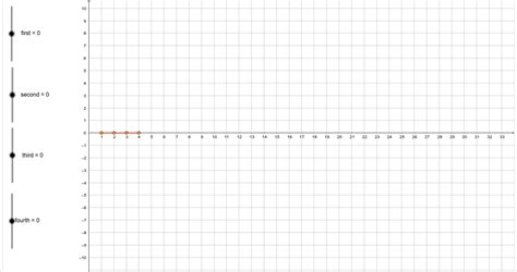 Plotting First 4 Terms Of A Sequence GeoGebra Plotting First 4 Terms Of A Sequence GeoGebra
