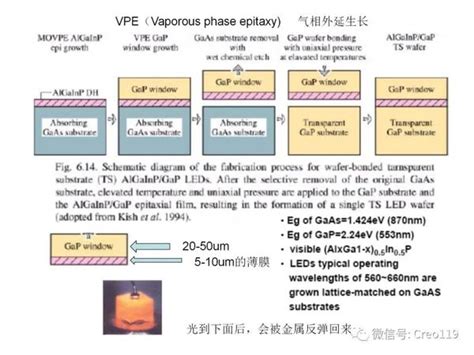 Led结构及原理讲述 知乎