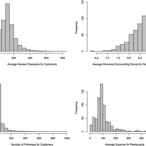 fairness index in a 110 200 links dscn download scientific diagram