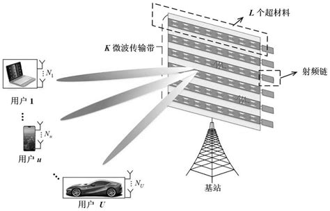 Large Scale Mimo Uplink Transmission Method Assisted By Dynamic Metasurface Antenna Eureka