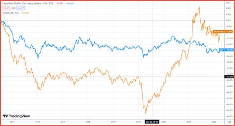 Intermarket Analysis Guide For Beginners