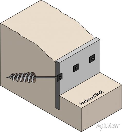 Cross Sectional Diagram Of A Retaining Wall Screw Anchored Wall Posters For The Wall • Posters