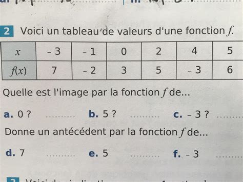 Comment Faire Un Tableau De Valeur Dune Fonction Journal Actuel