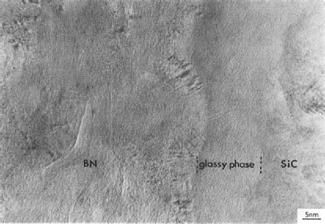Figure 1 From Interfacial Microstructure And Chemistry Of Sic Bn Dual Coated Nicalon Fiber