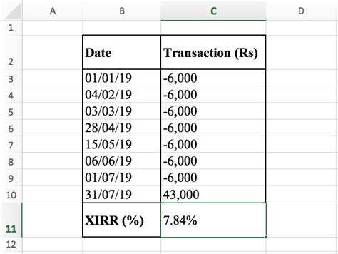 What Is Xirr In Mutual Funds And How To Calculate It Trade Brains
