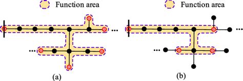 figure 6 from block sparse bayesian learning method for fault location