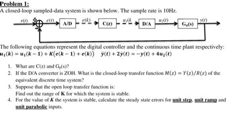 Solved Problem A Closed Loop Sampled Data System Is Shown Chegg