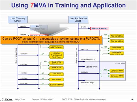 ppt t mva a toolkit for multivariate data analysis with root