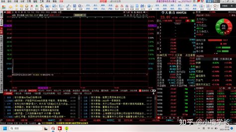 中特估大爆发 后市依然看好 知乎