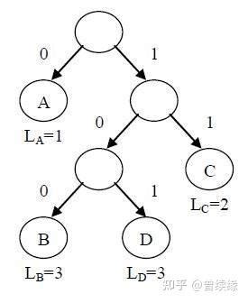 哈夫曼树哈夫曼编码译码完整代码实现 知乎
