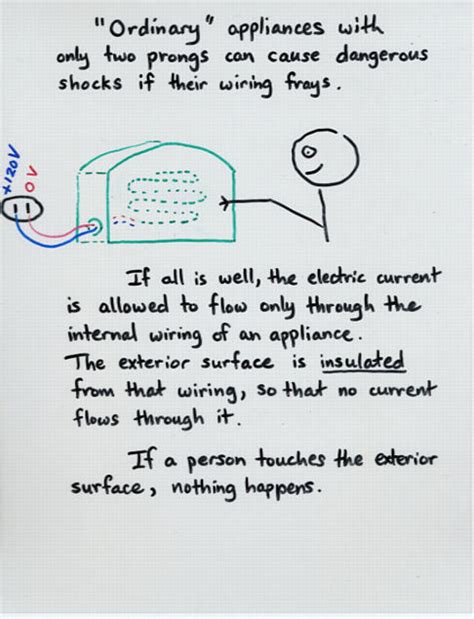 Measuring Current And Household Wiring