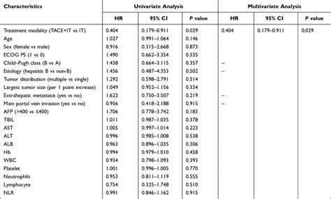 Abbreviations Tace Transcatheter Arterial Chemoembolization It
