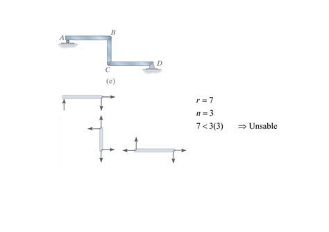 Chapter 2 Analysis Of Statically Determinate Structures Pdf
