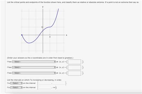 solved list the critical points and endpoints of the