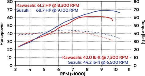 Dumb Question 209 Page 2 Adventure Rider