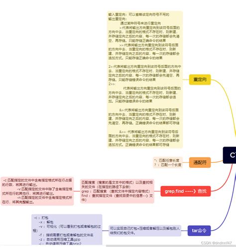 C高级概括 Csdn博客