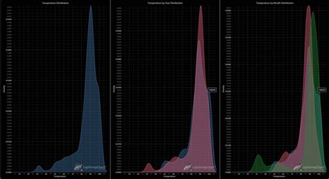 Predictive Maintenance Python Application For Machinery